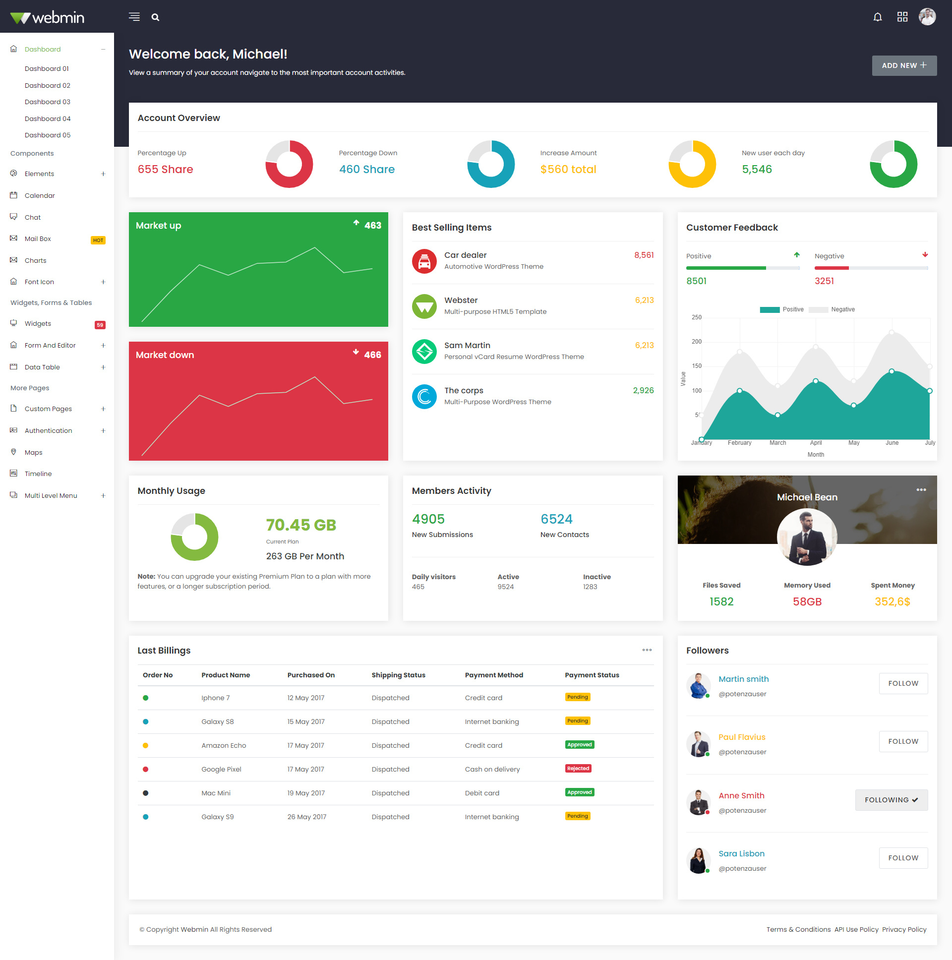 Webmin Bootstrap 5 & Angular 12 Admin Dashboard HTML5 Template by ... Webmin Bootstrap 5 & Angular 12 Admin Dashboard HTML5 Template by ...